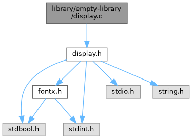 libpynq: library/empty-library/display.c File Reference