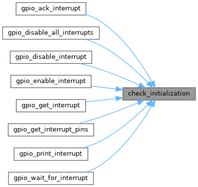 libpynq: library/interrupt.c File Reference